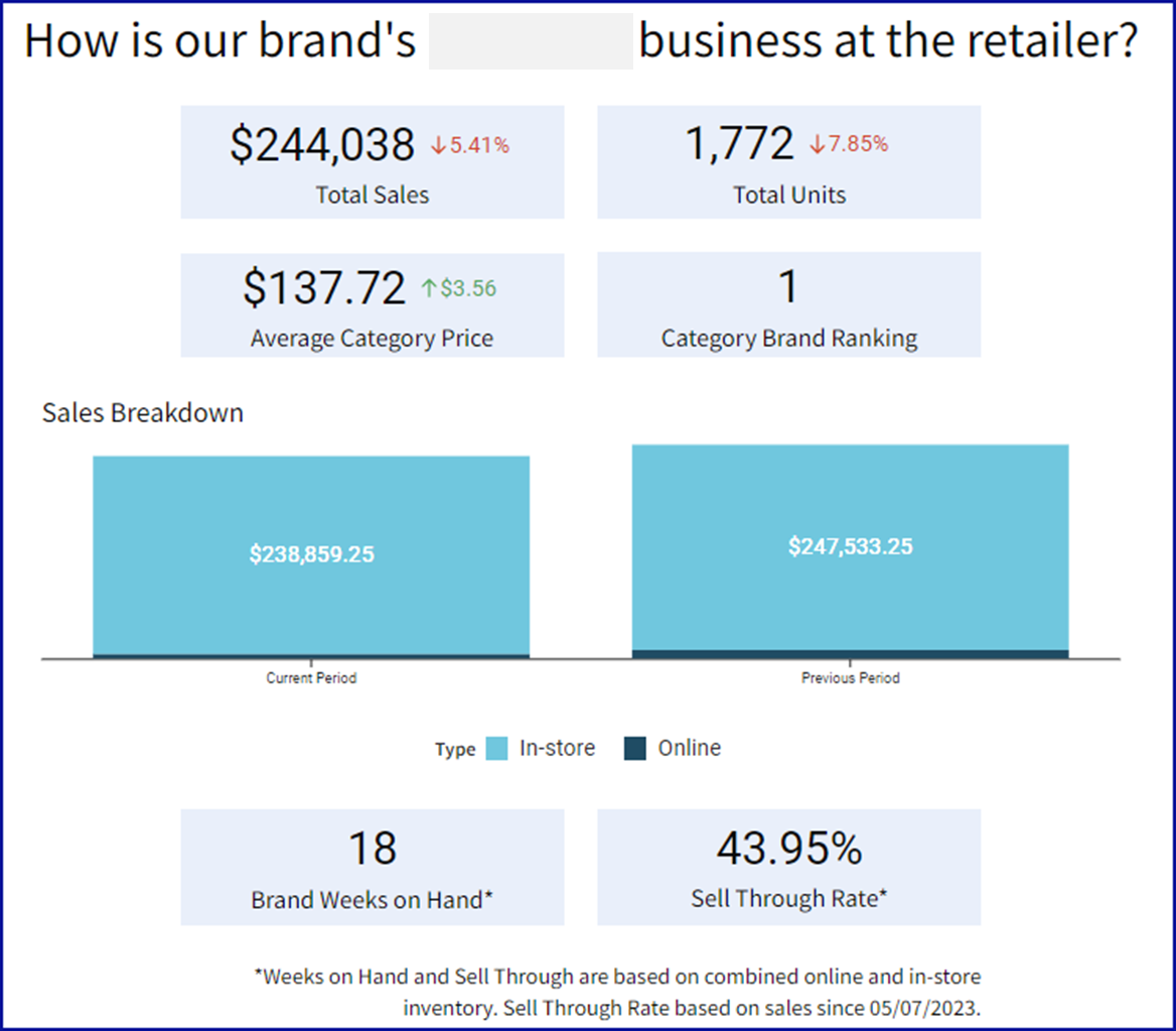 RETAILER: What data does a Brand see? – Cadence